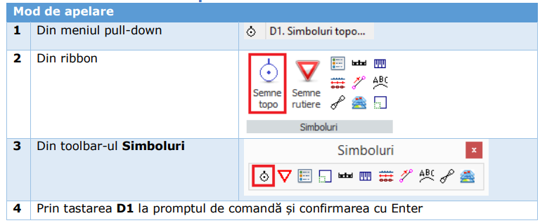 Simboluri topo | Semne rutiere | Inserează legendă plan | Creează model ...
