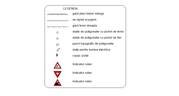 Simboluri topo | Semne rutiere | Inserează legendă plan | Creează model ...