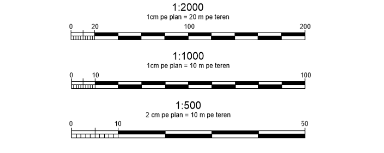 Simboluri topo | Semne rutiere | Inserează legendă plan | Creează model ...